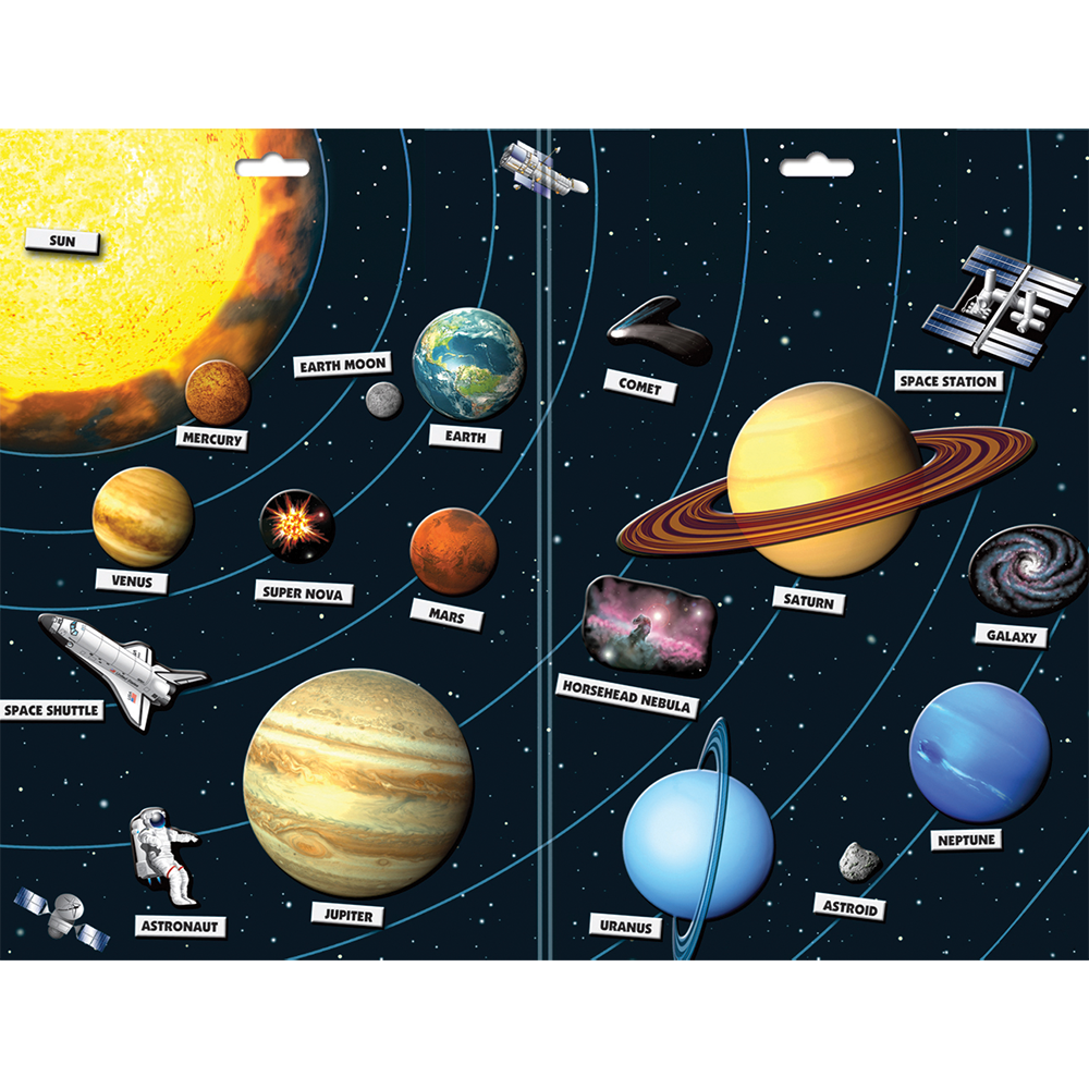 Magnetic Fields Solar System