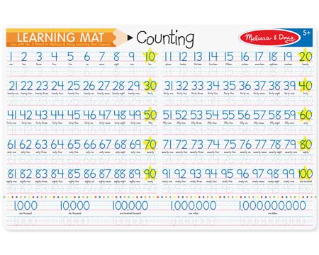 Learning Mat: Counting to 100 - Raff and Friends